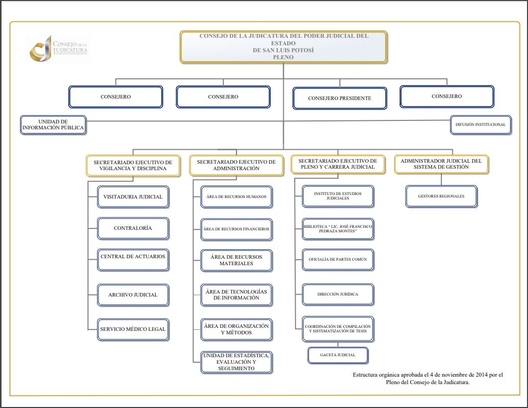 Consejo de la Judicatura - PJESLP